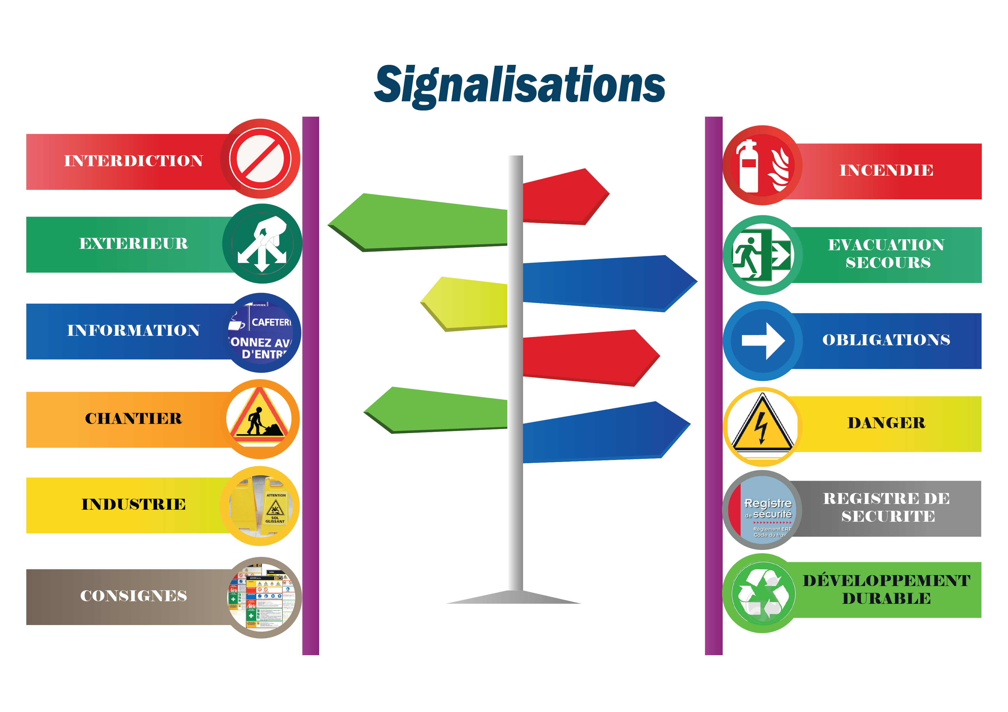 Signalisations Chantiers